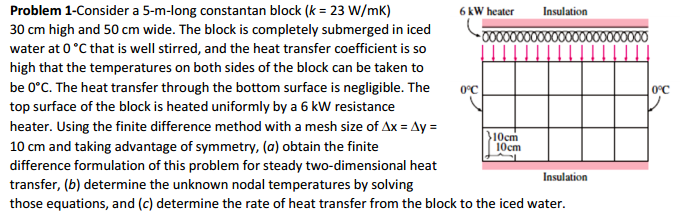 Solved Consider a 5-m-long constantan block (k = 23 W/mK) 30 | Chegg.com