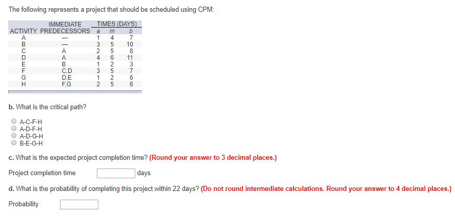 Solved The following represents a project that should be | Chegg.com
