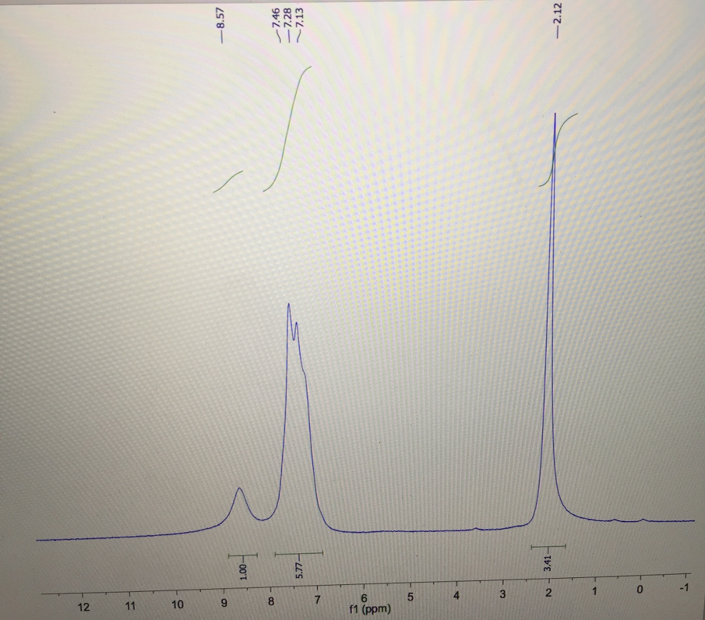 Solved Provide a structure of the following 1H NMR spectrum. | Chegg.com