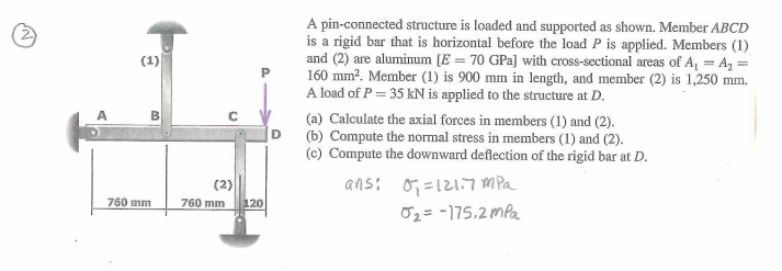 Solved A pin-connected structure is loaded and supported as | Chegg.com