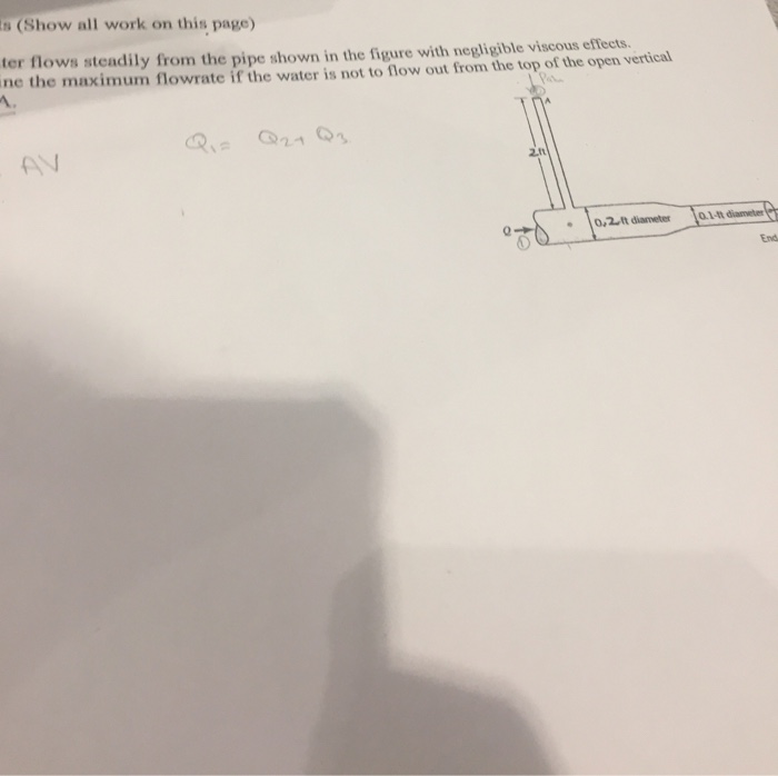 Solved Water flows steadily from the pipe shown in the | Chegg.com