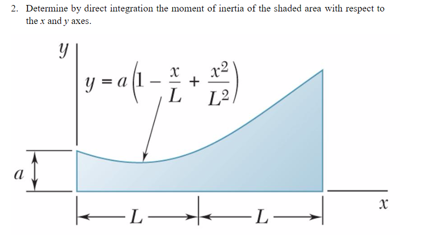 Solved Determine by direct integration the moment of inertia | Chegg.com