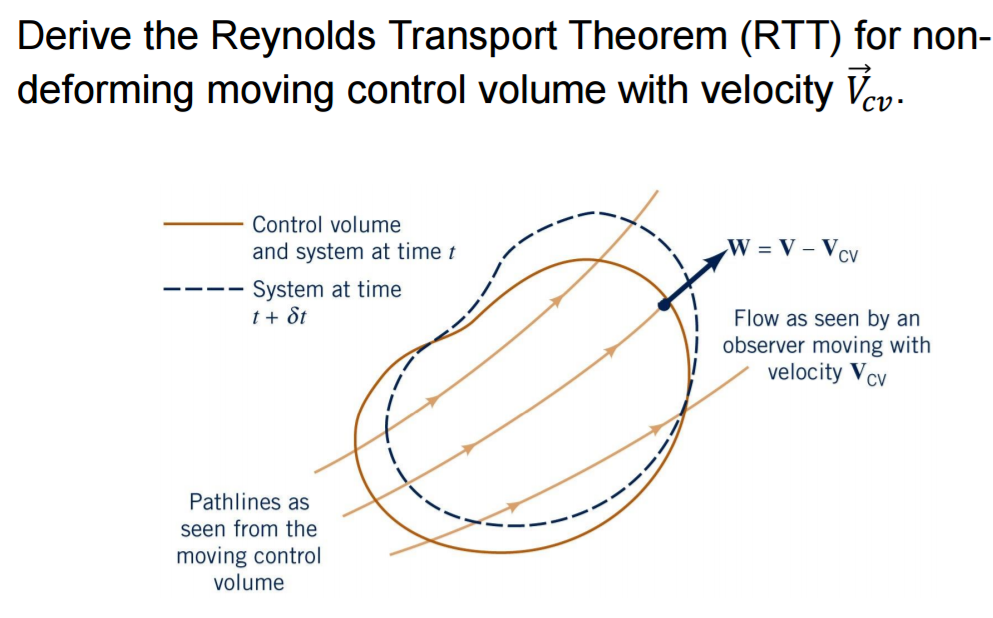 Solved Derive the Reynolds Transport Theorem (RTT) for non - | Chegg.com