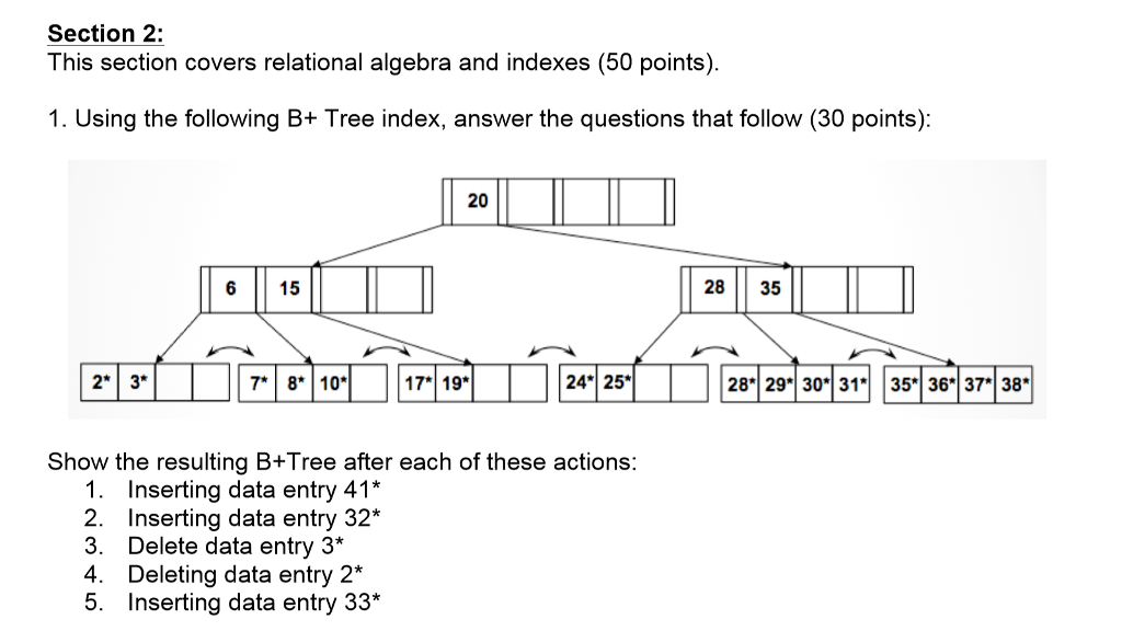 Solved Section 2: This section covers relational algebra and | Chegg.com
