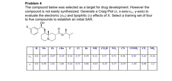 Solved 1) Generate a Craig Plot (p, x-axis/sm, y-axis) to | Chegg.com