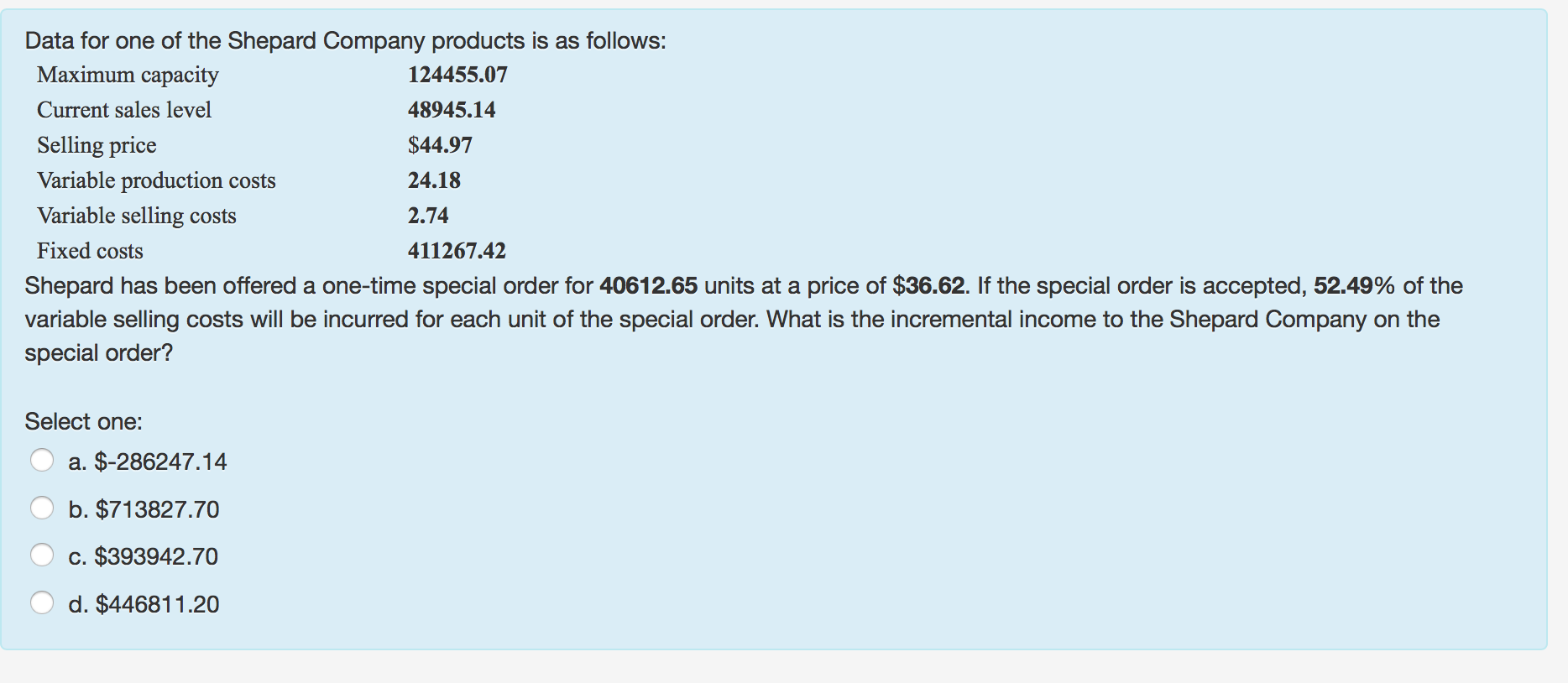 Solved Data for one of the Shepard Company products is as | Chegg.com