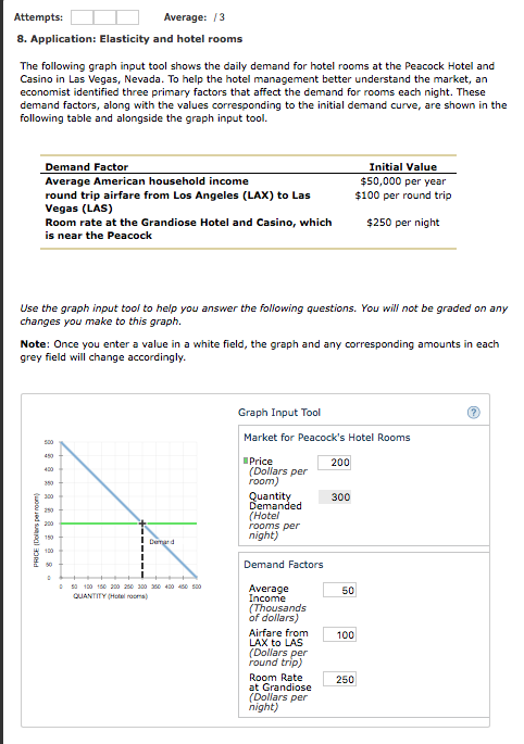 Solved Attempts: Average: 13 8. Application: Elasticity and | Chegg.com