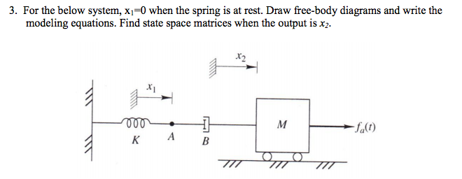 For the below system, x_1 = 0 when the spring is at | Chegg.com