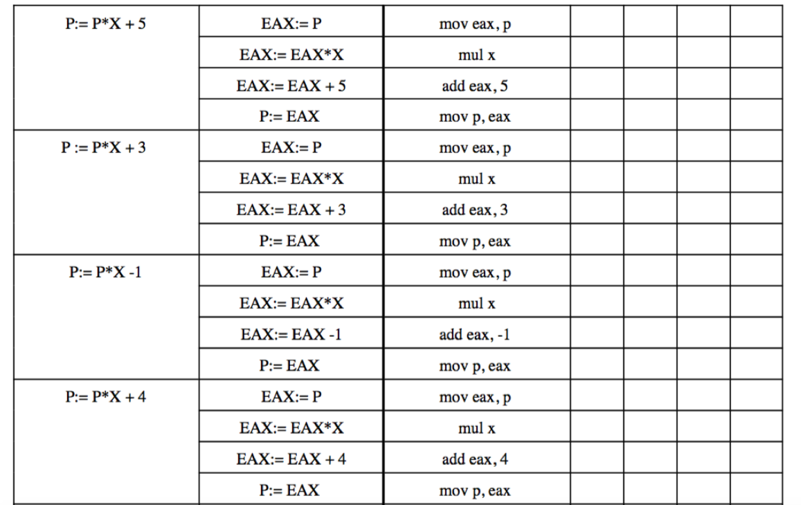 Solved 4. Complete the following table using only | Chegg.com