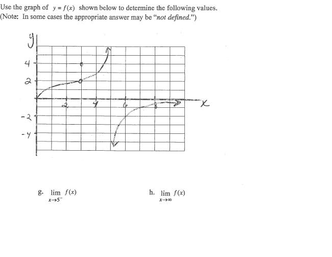 Solved Use the graph of y = f(x) shown below to determine | Chegg.com