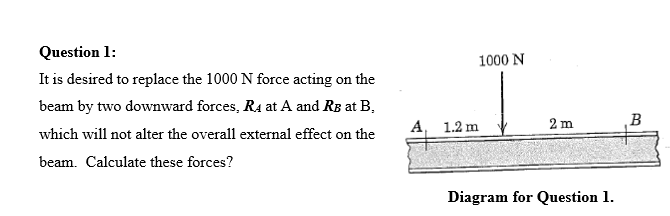 Solved Question 1: It is desired to replace the 1000 N force | Chegg.com