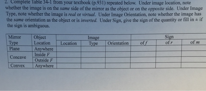 Solved Complete table 34-1 from your textbook (p.931) | Chegg.com