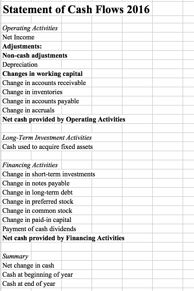 Solved Statement of Cash Flows 2015 Operating Activities Net | Chegg.com