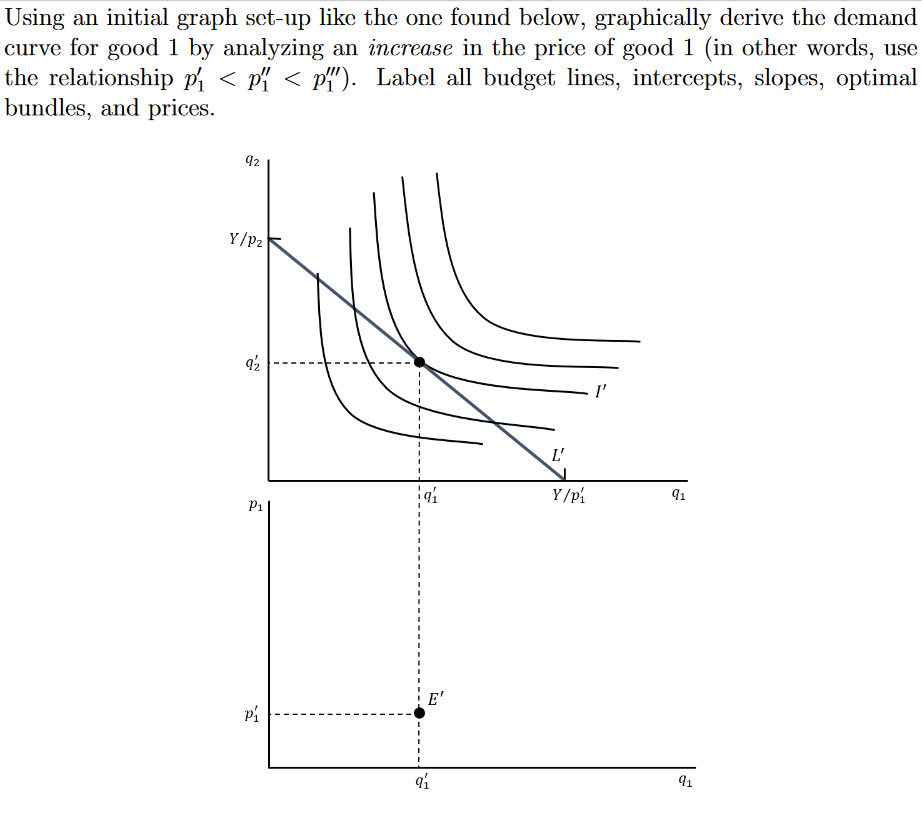 Solved Using an initial graph set-up like the one found | Chegg.com