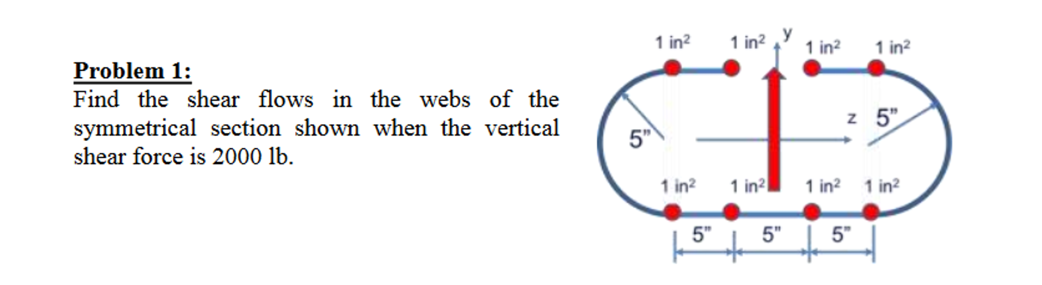 Find the shear flows in the webs of the symmetrical | Chegg.com