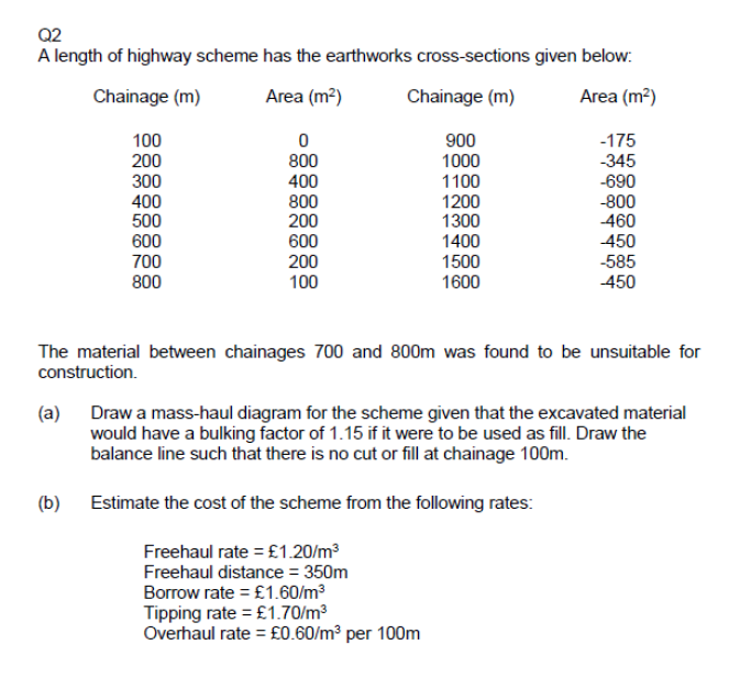 Q2 A length of highway scheme has the earthworks | Chegg.com