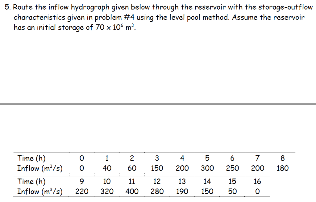 5. Route the inflow hydrograph given below through | Chegg.com