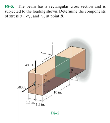 Solved The beam has a rectangular cross section and is | Chegg.com
