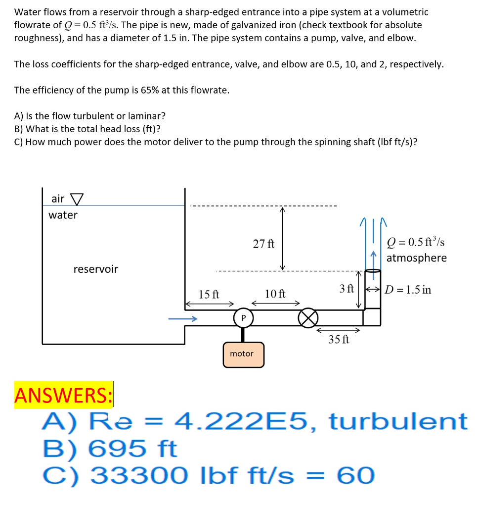 Solved Water flows from a reservoir through a sharp-edged | Chegg.com