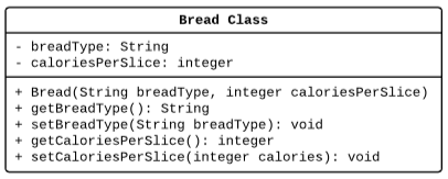 Solved Tip Top Bakery has requested a software applcation | Chegg.com
