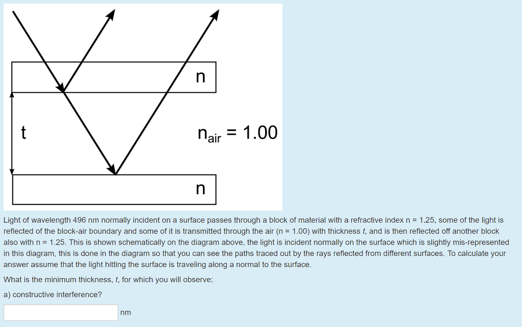 Solved Light of wavelength 496 nm normally incident on a | Chegg.com