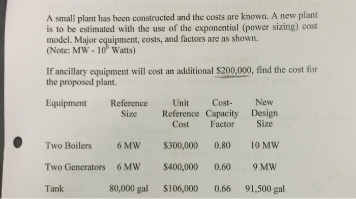 Solved A small plant has been constructed and the costs are | Chegg.com