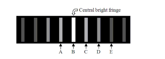 Solved Light of a single wavelength produced by a laser beam | Chegg.com