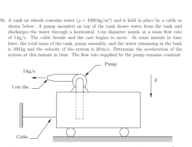 Solved 56. A tank on wheels contains water (ρ = 1000 kg/m3) | Chegg.com