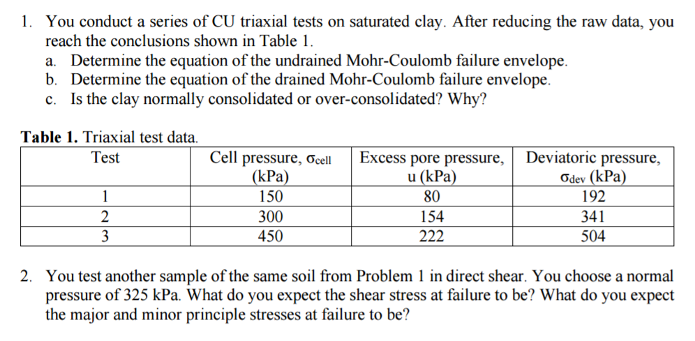 Solved You conduct a series of CU triaxial tests on | Chegg.com