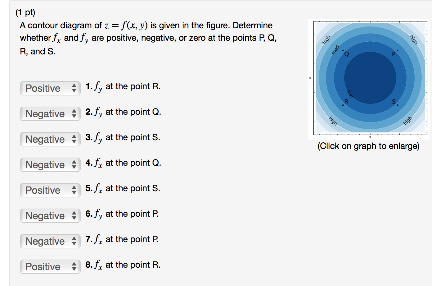 Solved (1 pt) A contour diagram of z = f(x, y) is given in | Chegg.com Solved (1 pt) A contour diagram of z = f(x, y) is given in | Chegg.com