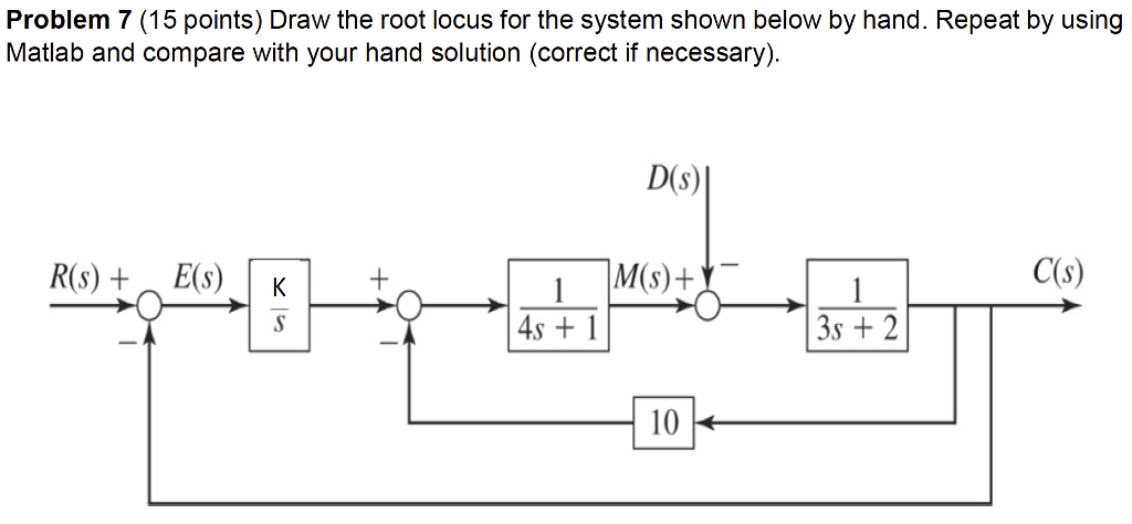 Solved Draw the root locus for the system shown below by | Chegg.com