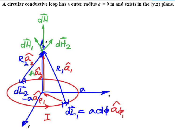 Solved A circular conductive loop has a outer radius a 9 m | Chegg.com