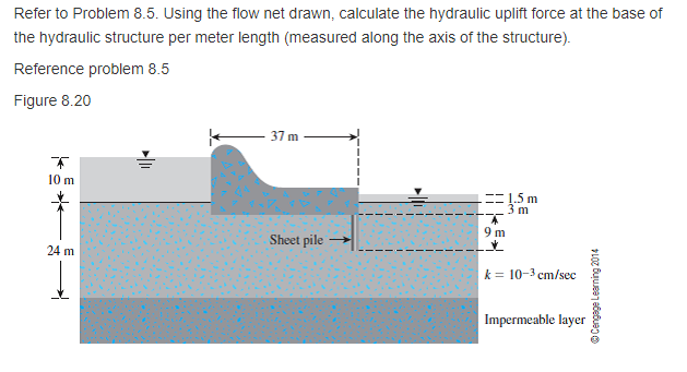 Solved Refer to Problem 8.5. Using the flow net drawn, | Chegg.com
