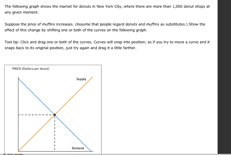 Solved The following graph shows the market for donuts in | Chegg.com