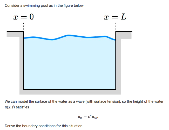 Solved Consider a swimming pool as in the figure below We | Chegg.com