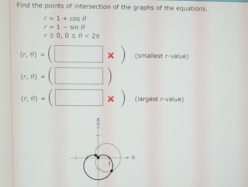 Solved Find the points of intersection of the graphs of the | Chegg.com
