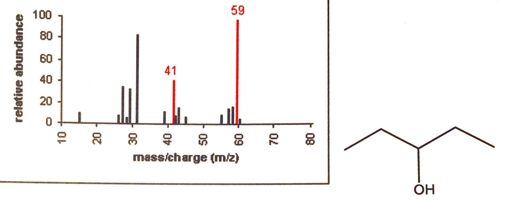 Solved 1) 3-Pentanol (C5H12O) (a) The M+. peak is not | Chegg.com