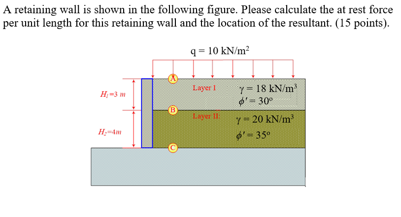 Solved A retaining wall is shown in the following figure. | Chegg.com