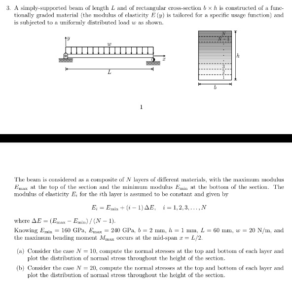 A simply - supported beam of length L and of | Chegg.com