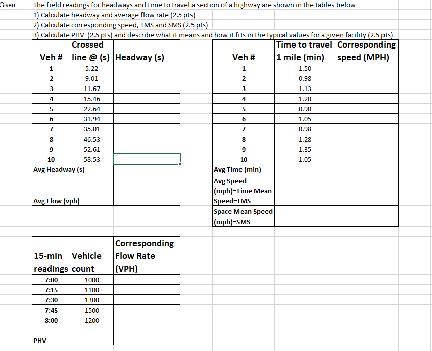 Solved The field readings for headways and time to travel a | Chegg.com