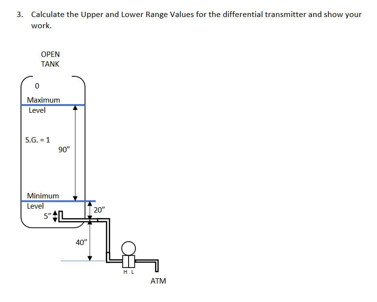 Solved Calculate the Upper and Lower Range Values for the | Chegg.com
