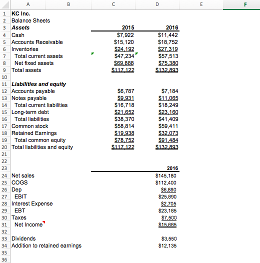 Solved 2016 7 Total current assets 8 Net fixed assets 11 | Chegg.com