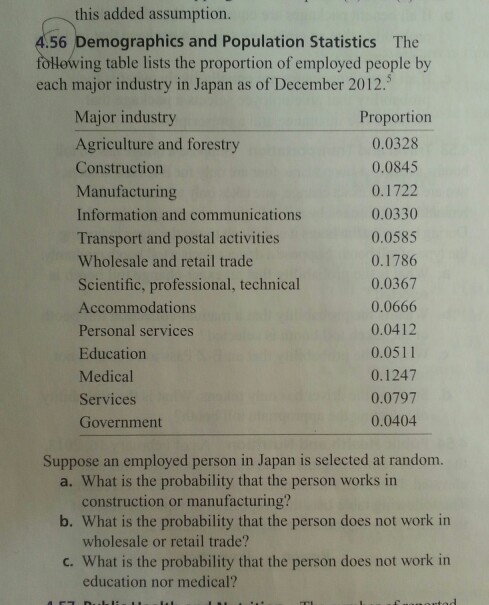 Solved Demographics and Population Statistics The following | Chegg.com