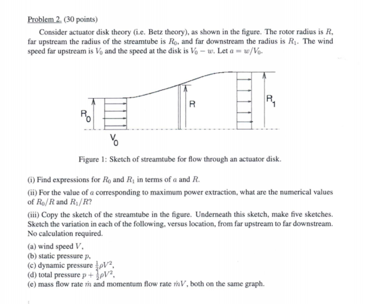 Solved Problem 2. (30 points) Consider actuator disk theory | Chegg.com