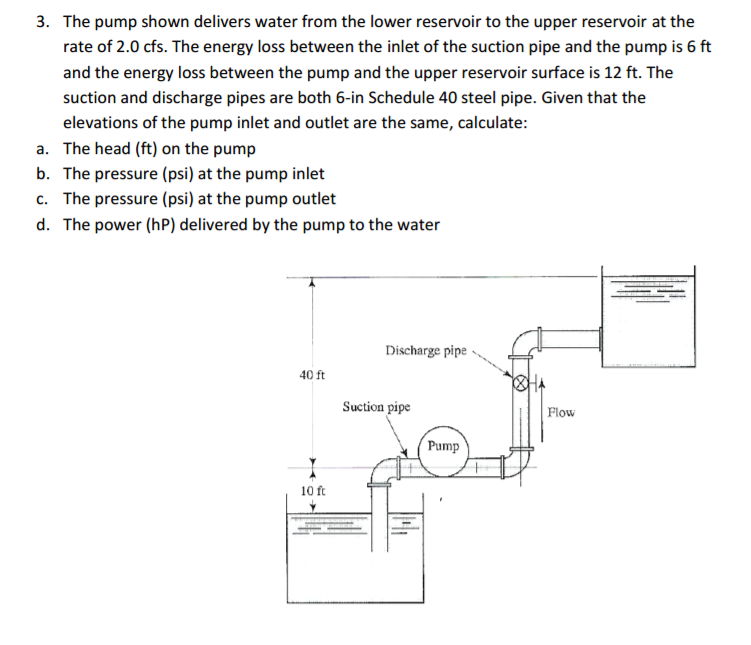 Solved The pump shown delivers water from the lower | Chegg.com