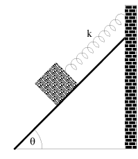 Solved Block oscillating on an inclined plane Must answer | Chegg.com