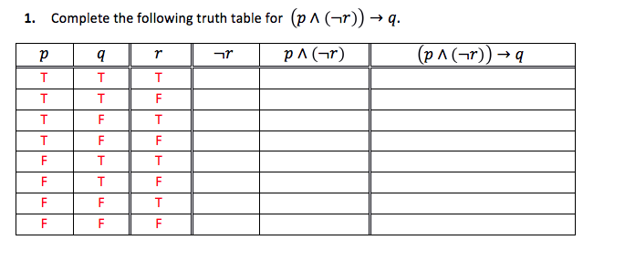 Solved Complete the following truth table for (p ^ (r)) | Chegg.com