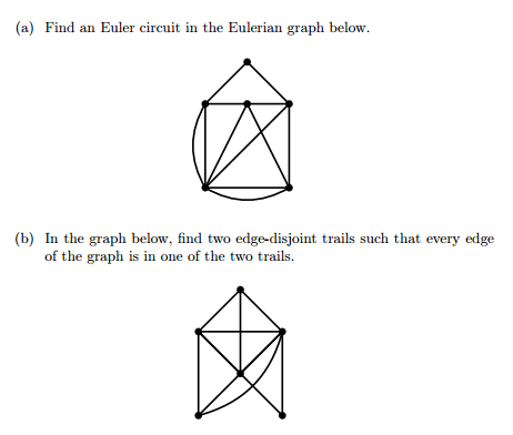 Solved (a) Find an Euler circuit in the Eulerian graph | Chegg.com