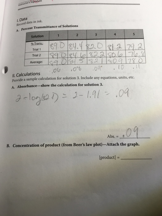 percent Transmittance of Solutions Calculations | Chegg.com