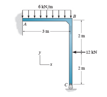 Solved Force Method of Analysis: Frames A) Find the x and | Chegg.com